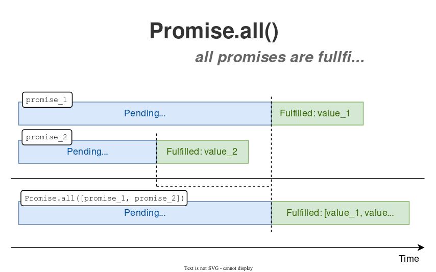 Hichem Bouzourine on LinkedIn: #javascript #nodejs #promiseall # ... Hichem Bouzourine on LinkedIn: #javascript #nodejs #promiseall # ...