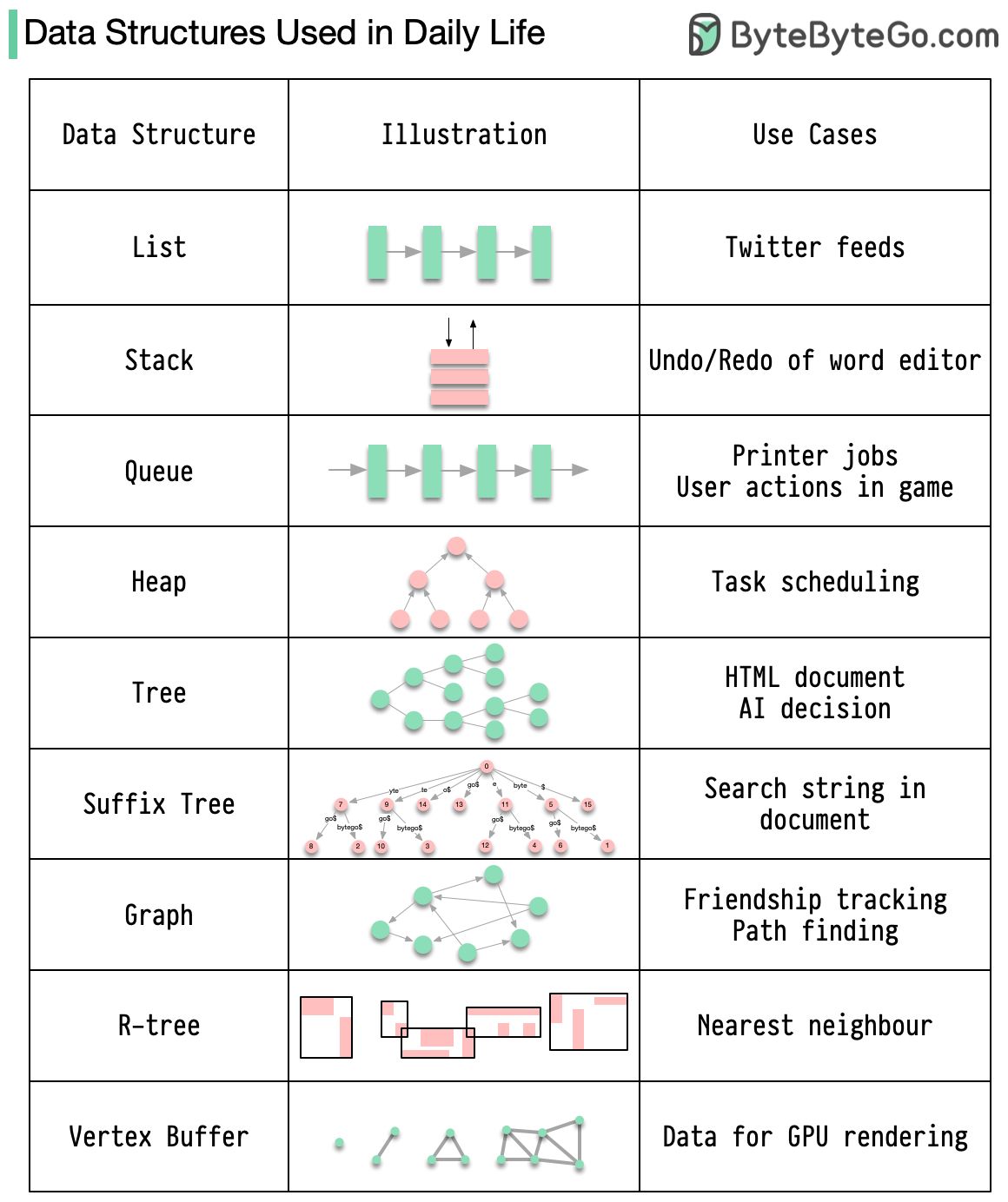 Ayush Mishra on LinkedIn: #datastructures #algorithms #learningeveryday ... Ayush Mishra on LinkedIn: #datastructures #algorithms #learningeveryday ...