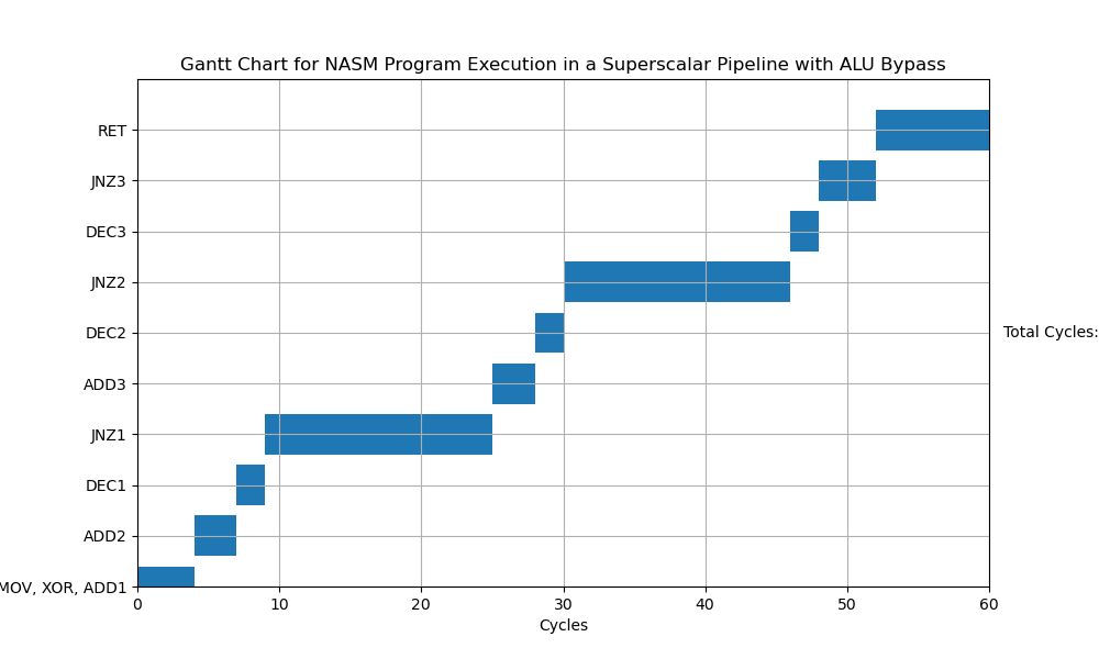 ChatGPT4: How to analyze NASM programs | Dmitry Zinoviev🇺🇦 posted on ... ChatGPT4: How to analyze NASM programs | Dmitry Zinoviev🇺🇦 posted on ...