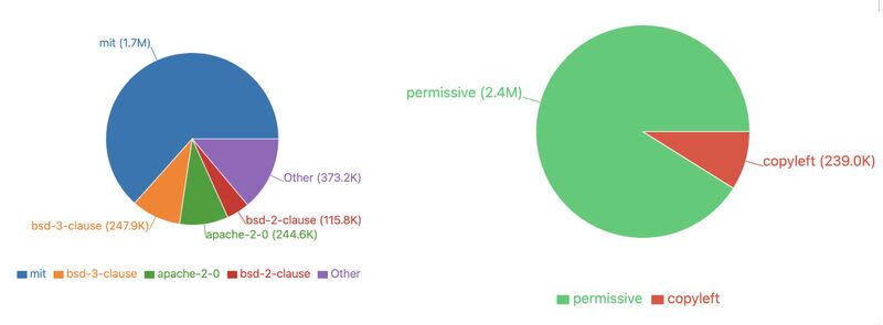 Dan Lorenc on LinkedIn: #opensource #osi #licenses Dan Lorenc on LinkedIn: #opensource #osi #licenses