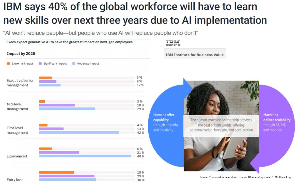 #ibm #ibmibv #generatieveai #techjobs #augmentedworkforce | Andrew Watson #ibm #ibmibv #generatieveai #techjobs #augmentedworkforce | Andrew Watson