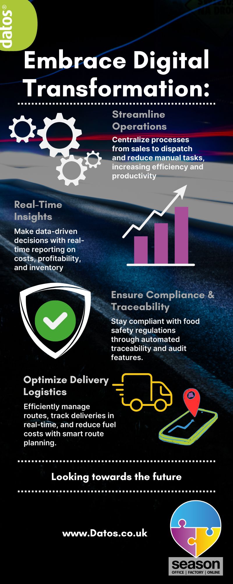 Ethan Halfpenny on LinkedIn: By centralizing operations, harnessing ... Ethan Halfpenny on LinkedIn: By centralizing operations, harnessing ...