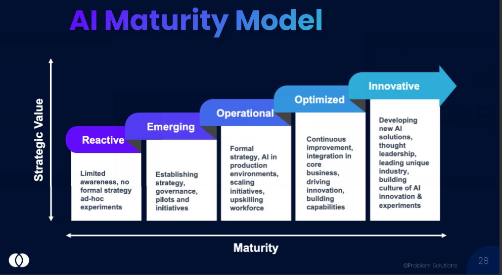 Christina Barss on AI & Change Management | Jordan Tryon posted on the ... Christina Barss on AI & Change Management | Jordan Tryon posted on the ...