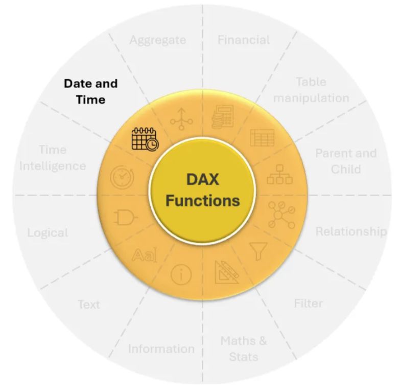 📖 DAX Mastery Series - Date and Time Functions | Microsoft Power BI ... 📖 DAX Mastery Series - Date and Time Functions | Microsoft Power BI ...