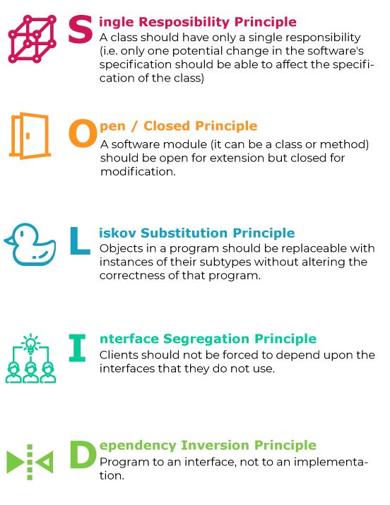 surya harish on LinkedIn: SOLID principles are a set of five principles ... surya harish on LinkedIn: SOLID principles are a set of five principles ...