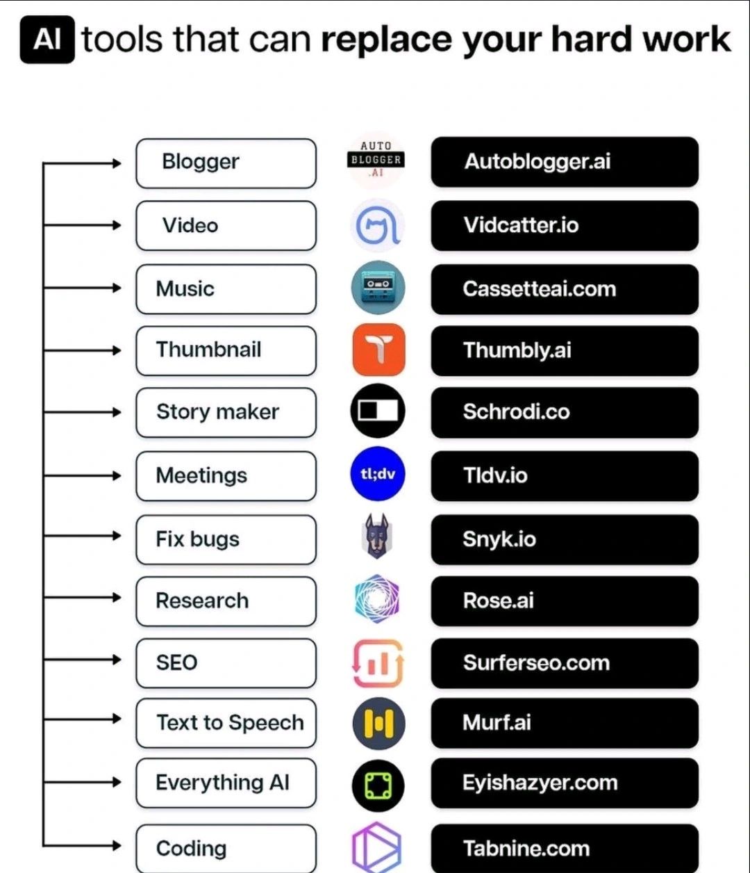 Ritik Kumar on LinkedIn: Best AI tools Ritik Kumar on LinkedIn: Best AI tools