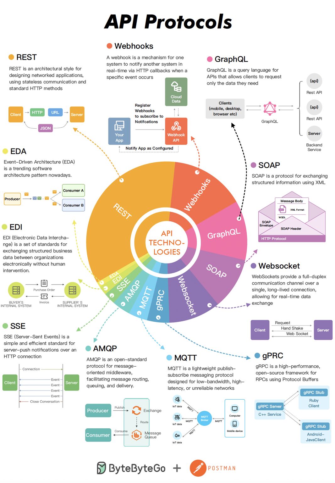 Alex Xu on LinkedIn: #systemdesign #apifirst #coding | 97 comments Alex Xu on LinkedIn: #systemdesign #apifirst #coding | 97 comments