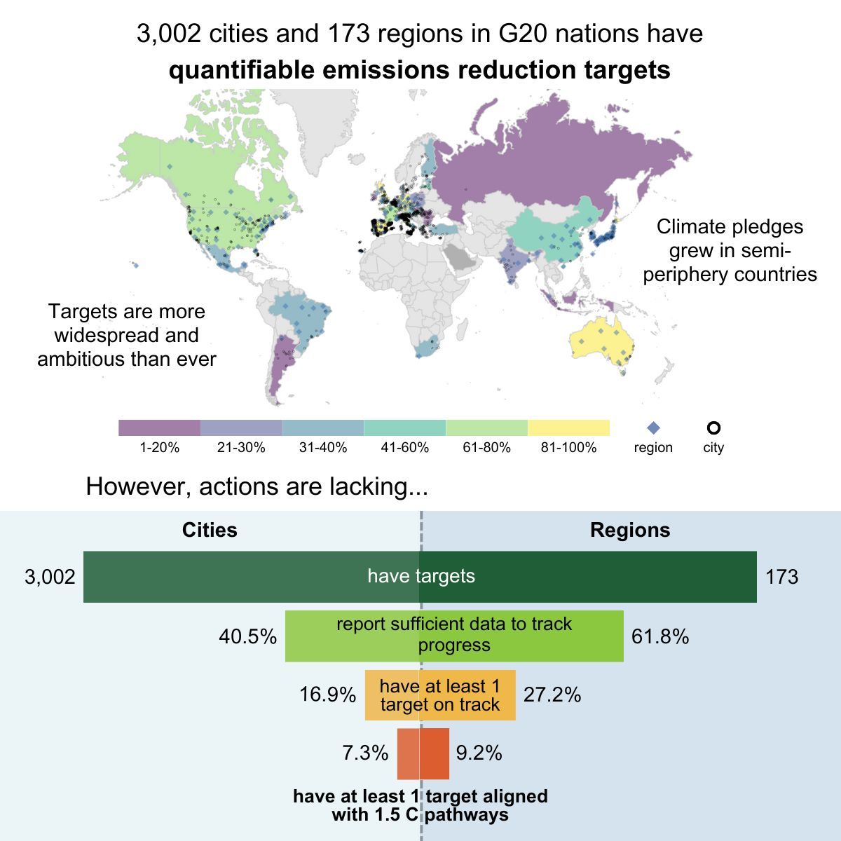 Data-Driven EnviroLab on LinkedIn: Assessing subnational climate action ... Data-Driven EnviroLab on LinkedIn: Assessing subnational climate action ...