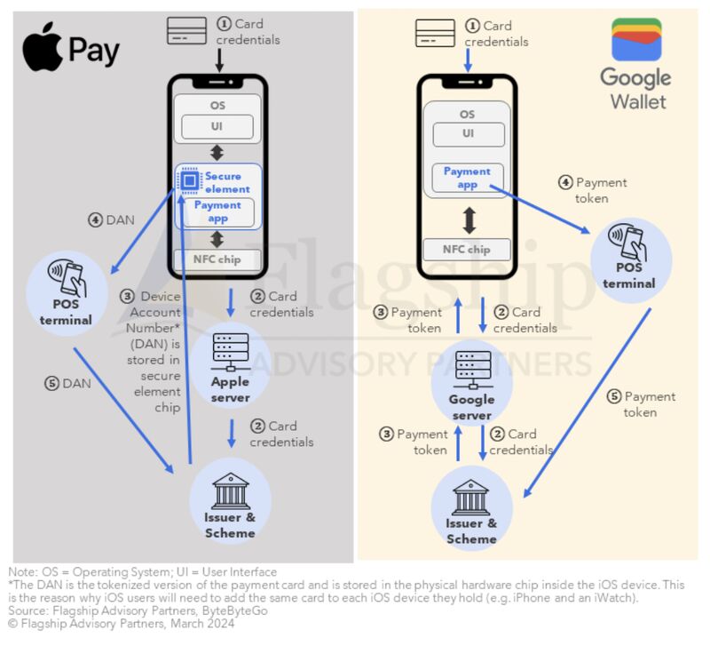 Marcel van Oost on LinkedIn: #payments #paytech #digitalpayments #nfc # ... Marcel van Oost on LinkedIn: #payments #paytech #digitalpayments #nfc # ...