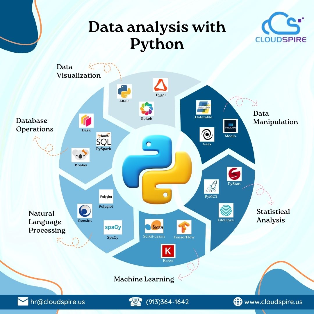 How Python transforms raw data into actionable insights | Cloudspire ... How Python transforms raw data into actionable insights | Cloudspire ...