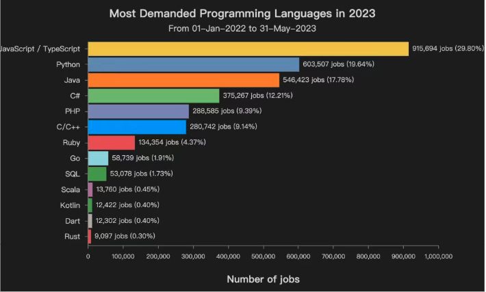 YASSINE TALEB on LinkedIn: #javascript #python #java YASSINE TALEB on LinkedIn: #javascript #python #java