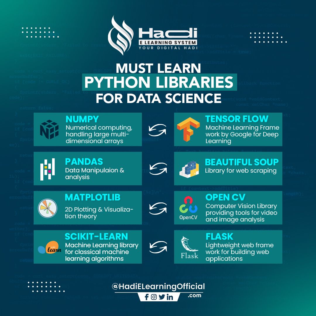 Hadi E-Learning on LinkedIn: #datascience #python #numpay # ... Hadi E-Learning on LinkedIn: #datascience #python #numpay # ...