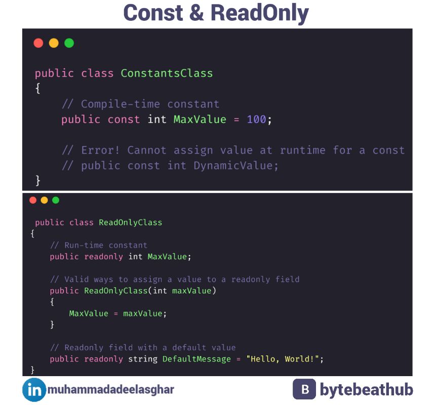 ByteBeat Hub on LinkedIn: #csharpdeveloper #csharpprogramming # ... ByteBeat Hub on LinkedIn: #csharpdeveloper #csharpprogramming # ...
