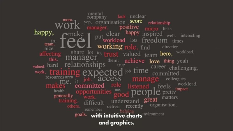 The Happiness Index on LinkedIn: Take a sneak peek at our SENTIMENT ... The Happiness Index on LinkedIn: Take a sneak peek at our SENTIMENT ...