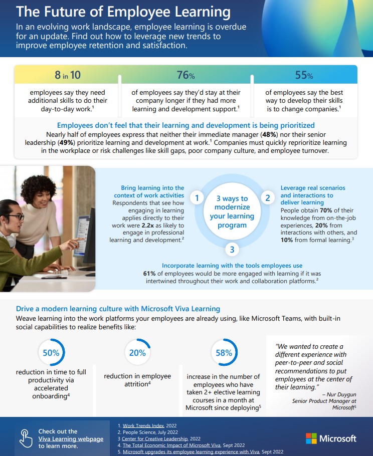 Chris Bortlik on LinkedIn: The Future of Employee Learning Chris Bortlik on LinkedIn: The Future of Employee Learning
