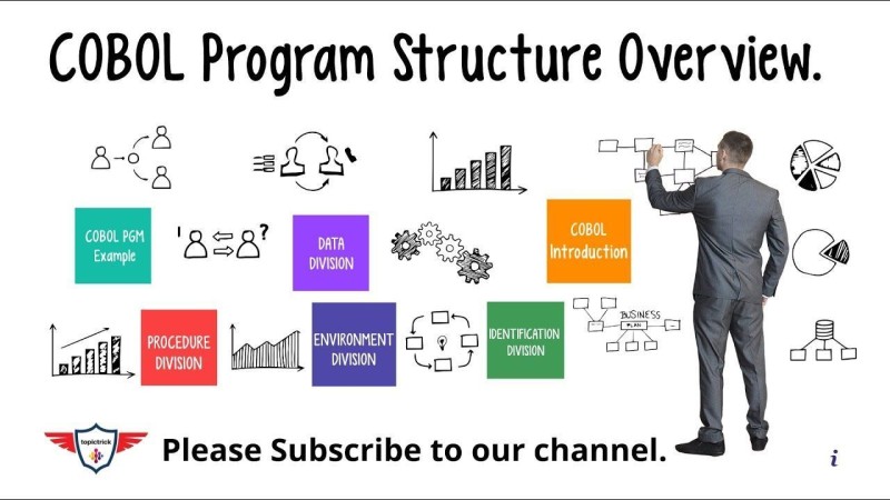 Mainframe Forum on LinkedIn: COBOL Tutorial - COBOL Program Structure ... Mainframe Forum on LinkedIn: COBOL Tutorial - COBOL Program Structure ...