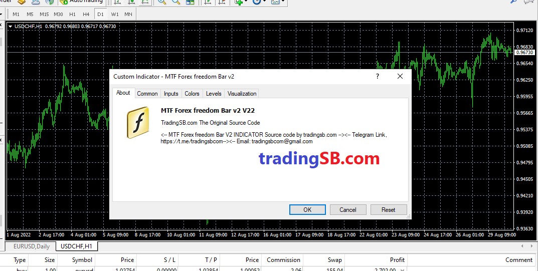 MTF Forex freedom Bar V2 INDICATOR Source code | Paul Thurai MTF Forex freedom Bar V2 INDICATOR Source code | Paul Thurai