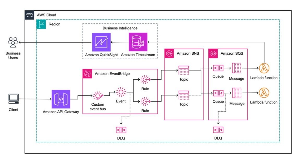 How to automate invoice processing for financial monitoring | Sergio ... How to automate invoice processing for financial monitoring | Sergio ...