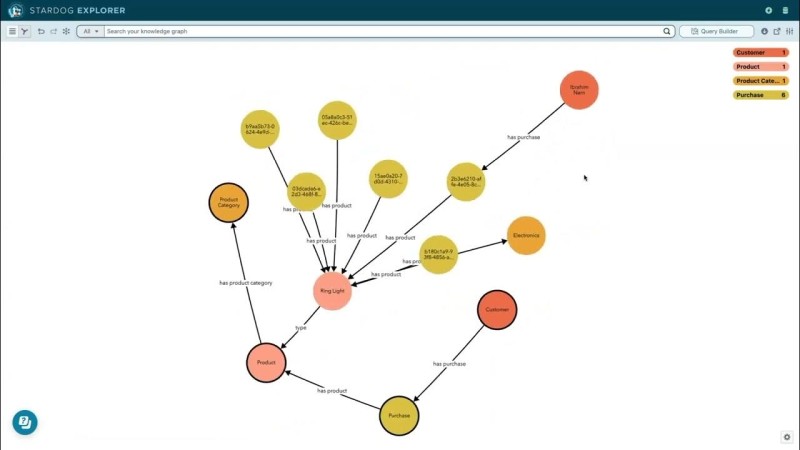 Navin Sharma on LinkedIn: Stardog Voicebox: End-to-End Example of ... Navin Sharma on LinkedIn: Stardog Voicebox: End-to-End Example of ...