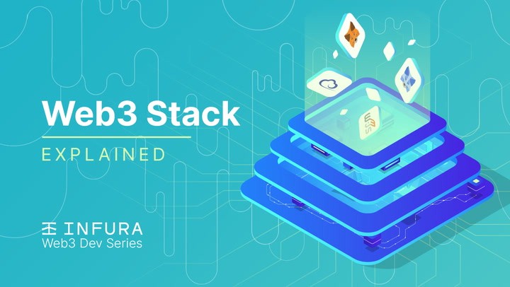 Infura on LinkedIn: Decrypt Learn: Defining The Web3 Stack - Decrypt Infura on LinkedIn: Decrypt Learn: Defining The Web3 Stack - Decrypt