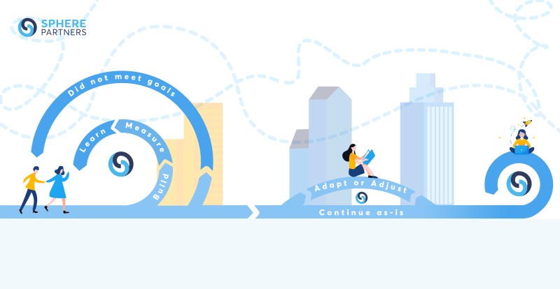 Build-Measure-Learn Cycle for MVPs And Software Development | Sphere Build-Measure-Learn Cycle for MVPs And Software Development | Sphere