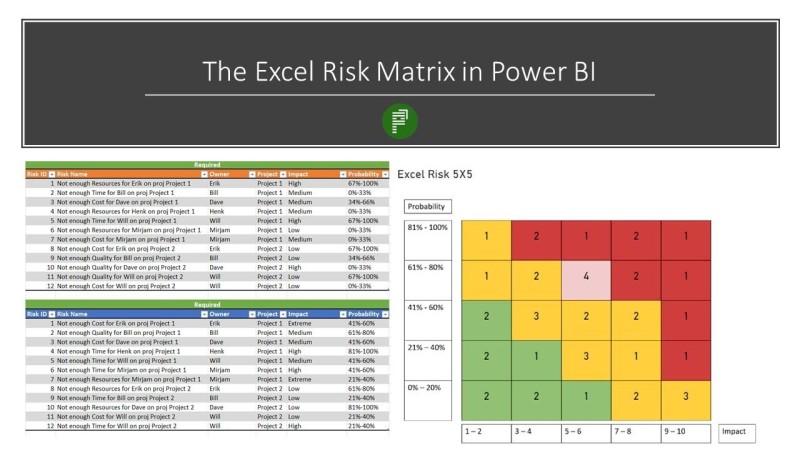 Erik van Hurck على LinkedIn: The Excel Risk Matrix in Power BI Erik van Hurck على LinkedIn: The Excel Risk Matrix in Power BI