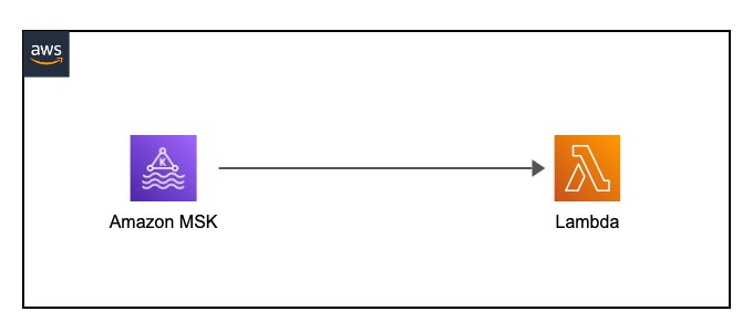 Nils Beecken on LinkedIn: AWS Lambda now supports event filtering for ... Nils Beecken on LinkedIn: AWS Lambda now supports event filtering for ...