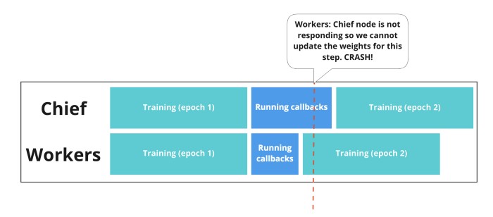 Youssef Mrini en LinkedIn: Rebuilding our next-gen ML Platform with the ... Youssef Mrini en LinkedIn: Rebuilding our next-gen ML Platform with the ...