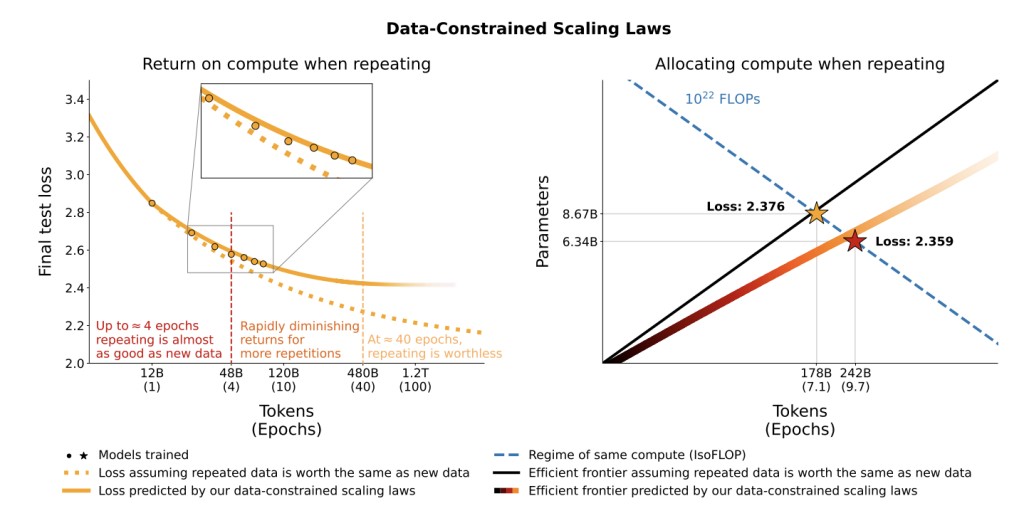 CyberIQs on LinkedIn: How to Keep Scaling Large Language Models when ... CyberIQs on LinkedIn: How to Keep Scaling Large Language Models when ...