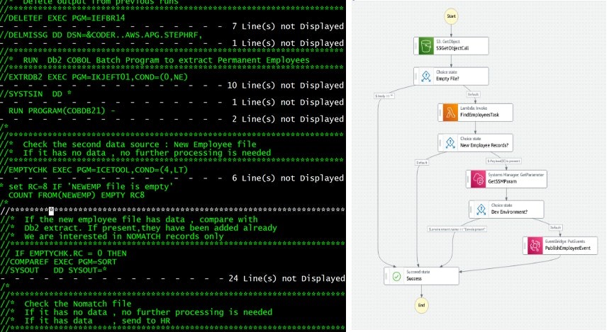 #aws #mainframemodernization #batch #stepfunctions #jcl | Didier Durand ... #aws #mainframemodernization #batch #stepfunctions #jcl | Didier Durand ...