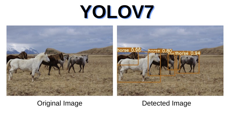Eric Feuilleaubois (Ph.D) on LinkedIn: YOLOv7 Training on Custom Data? Eric Feuilleaubois (Ph.D) on LinkedIn: YOLOv7 Training on Custom Data?