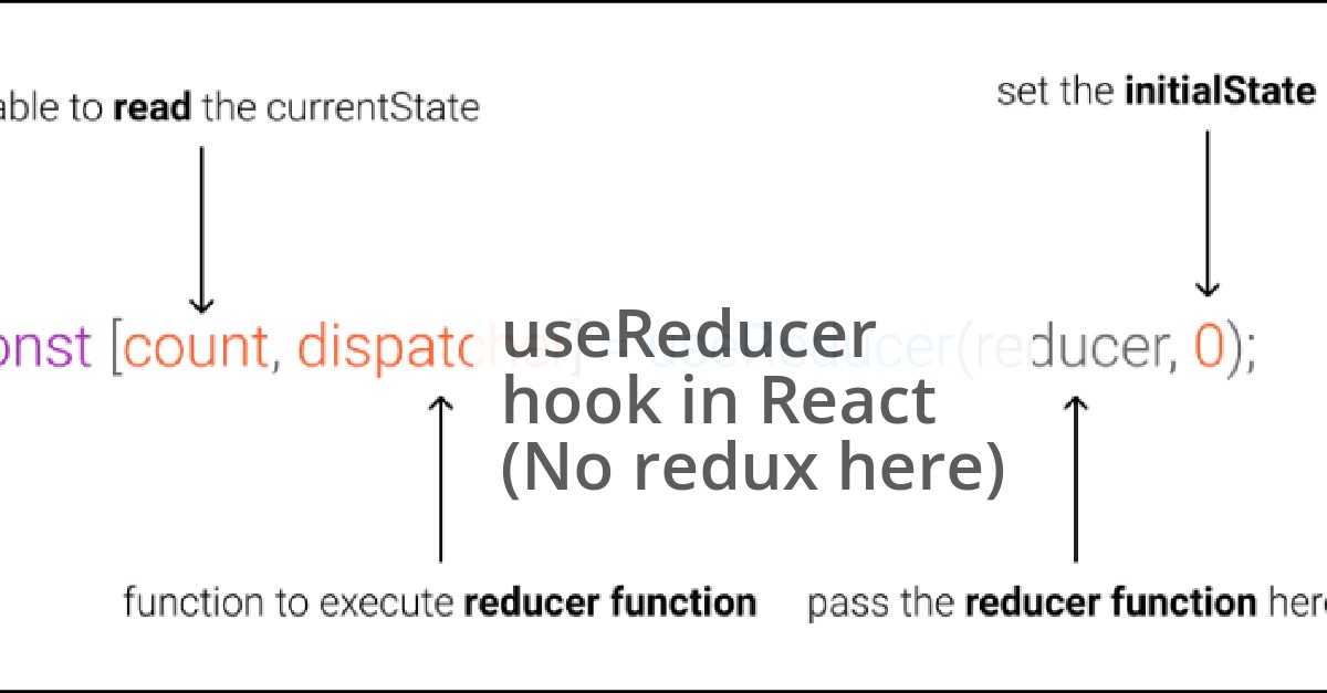 React Jobs on LinkedIn: useReducer hook in React (No redux here) React Jobs on LinkedIn: useReducer hook in React (No redux here)