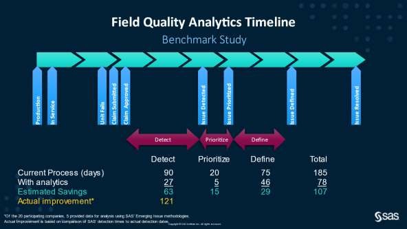 Jane Howell on LinkedIn: 5 Proven Ways to Improve Field Quality ... Jane Howell on LinkedIn: 5 Proven Ways to Improve Field Quality ...