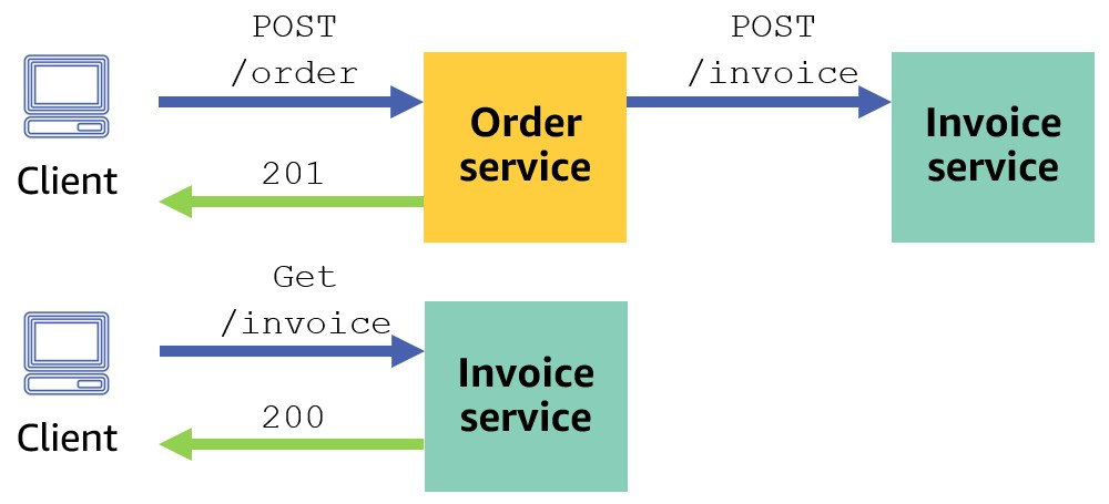 Gabor Schulz on LinkedIn: Building well-architected serverless ... Gabor Schulz on LinkedIn: Building well-architected serverless ...