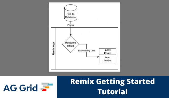 AG Grid on LinkedIn: #reactjs #remixrun AG Grid on LinkedIn: #reactjs #remixrun