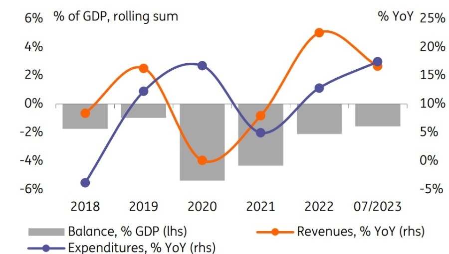 bne IntelliNews on LinkedIn: ING: Armenian economy faces upside risk ... bne IntelliNews on LinkedIn: ING: Armenian economy faces upside risk ...