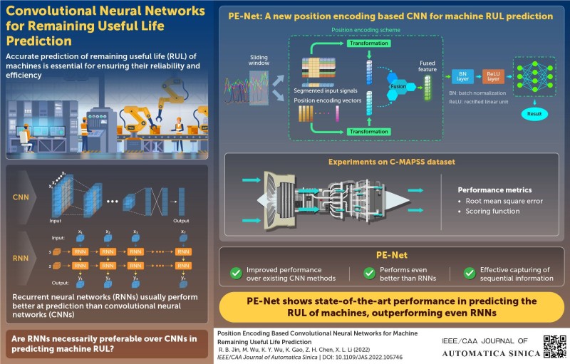 Eric Feuilleaubois (Ph.D) على LinkedIn: Convolutional neural network ... Eric Feuilleaubois (Ph.D) على LinkedIn: Convolutional neural network ...