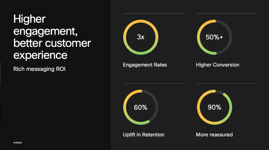 Webex on LinkedIn: WebexOne 2022 on-demand videos | Webex CPaaS Solutions Webex on LinkedIn: WebexOne 2022 on-demand videos | Webex CPaaS Solutions