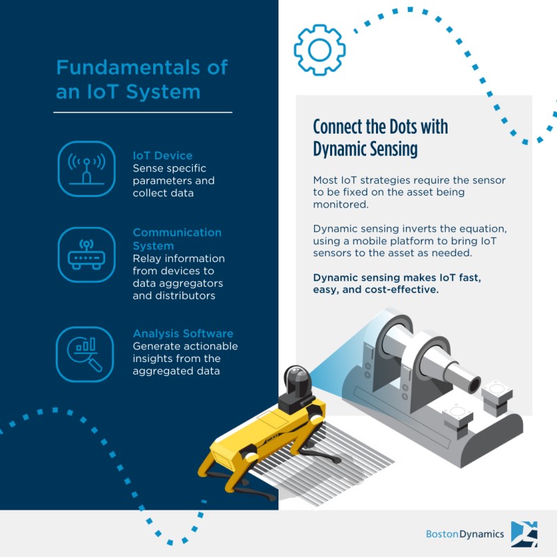 Spenser Brouwer on LinkedIn: Getting Started with Industrial IoT Spenser Brouwer on LinkedIn: Getting Started with Industrial IoT