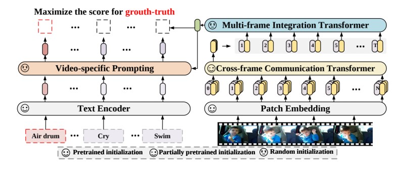 Eric Feuilleaubois (Ph.D) on LinkedIn: Latest Computer Vision Research ... Eric Feuilleaubois (Ph.D) on LinkedIn: Latest Computer Vision Research ...