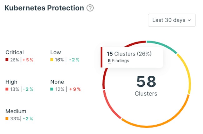 John Cassedy on LinkedIn: Ermetic extends its CNAPP with cloud workload ... John Cassedy on LinkedIn: Ermetic extends its CNAPP with cloud workload ...