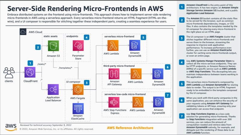 #aws #awsblog #serverless #cloud #cloudcomputing #amazonwebservices ... #aws #awsblog #serverless #cloud #cloudcomputing #amazonwebservices ...