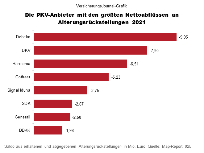 Marcus Dippold auf LinkedIn: map-report Nr. 925 PKV-Bilanzanalyse 2021 ... Marcus Dippold auf LinkedIn: map-report Nr. 925 PKV-Bilanzanalyse 2021 ...