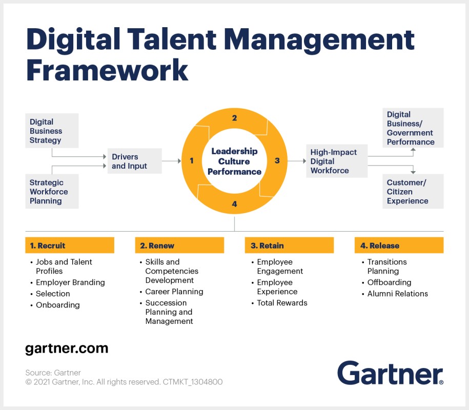 Agata Lubieniecka na LinkedIn: Use a Digital Talent Management ... Agata Lubieniecka na LinkedIn: Use a Digital Talent Management ...