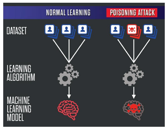 The Security Transformation Research Foundation on LinkedIn: Top 7 ... The Security Transformation Research Foundation on LinkedIn: Top 7 ...