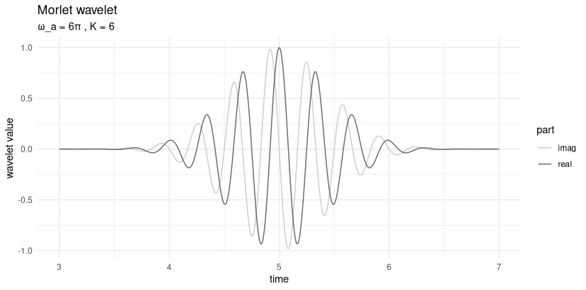 John Cassedy on LinkedIn: Wavelet Transform - with torch — CyberIQs John Cassedy on LinkedIn: Wavelet Transform - with torch — CyberIQs