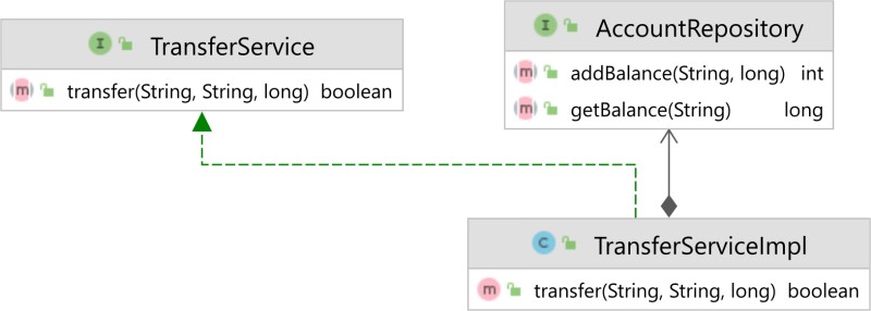 Vlad Mihalcea on LinkedIn: Spring Transaction Best Practices - Vlad ... Vlad Mihalcea on LinkedIn: Spring Transaction Best Practices - Vlad ...