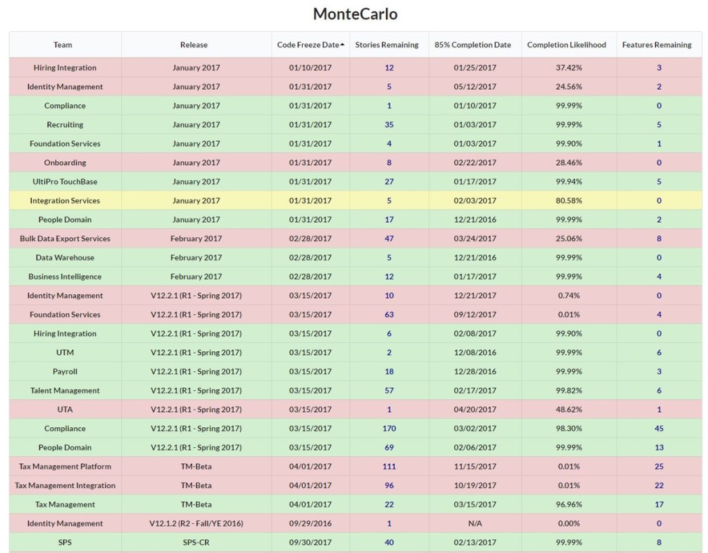 Justin Petite on LinkedIn: Ultimate Kanban: Scaling Agile without ... Justin Petite on LinkedIn: Ultimate Kanban: Scaling Agile without ...