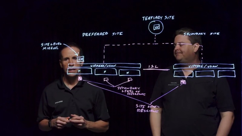 Understanding vSAN Stretched Clusters | Juan Pablo Ramirez Understanding vSAN Stretched Clusters | Juan Pablo Ramirez