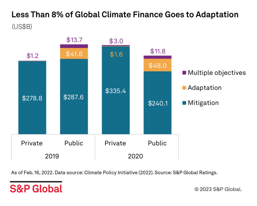 S&P Global on LinkedIn: Look Forward S&P Global on LinkedIn: Look Forward